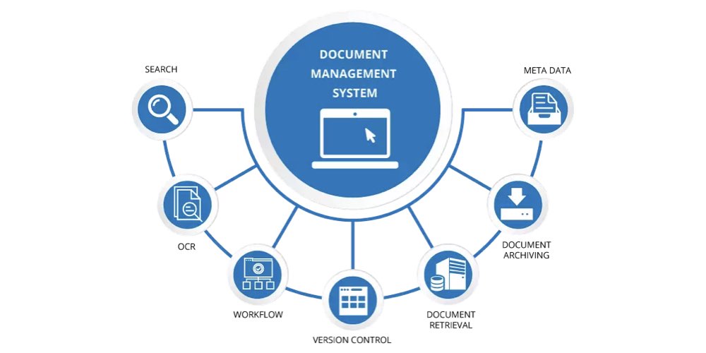 Döküman Nedir? - purOS